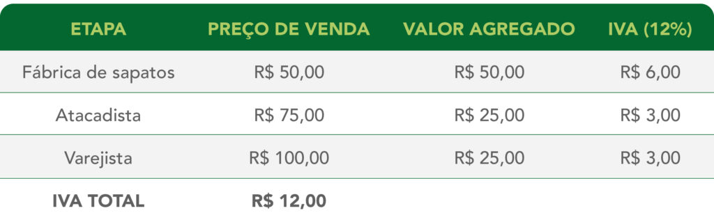 flux-it | IVA, IBS e CBS - entenda! - flux-it